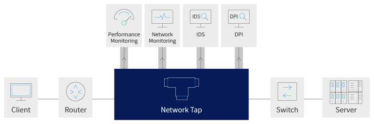 Optimizing Security Tools Via Traffic Management | Niagara Networks