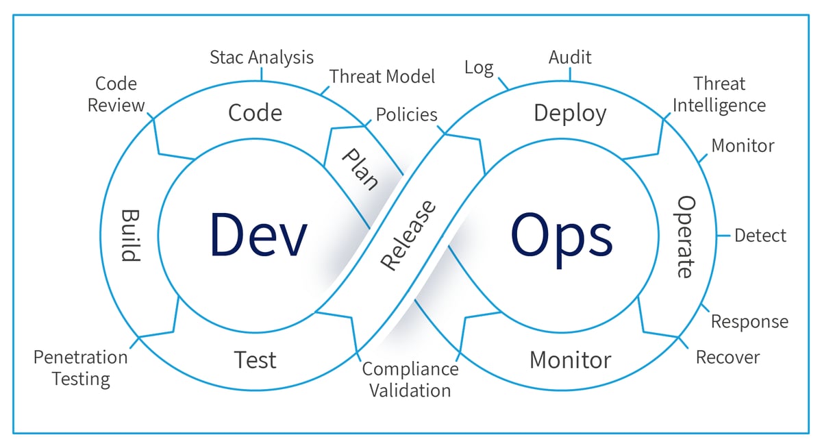 Keys to Cybersecurity Success for CISOs in 2020 | Niagara Networks