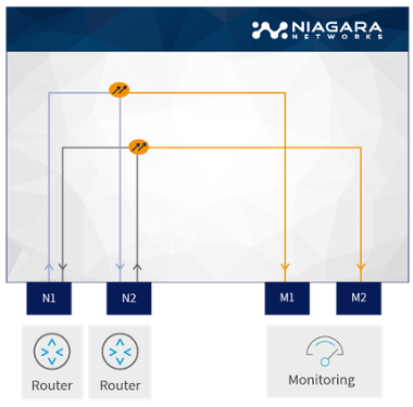 Active Taps for Complete Network Visibility | Niagara Networks