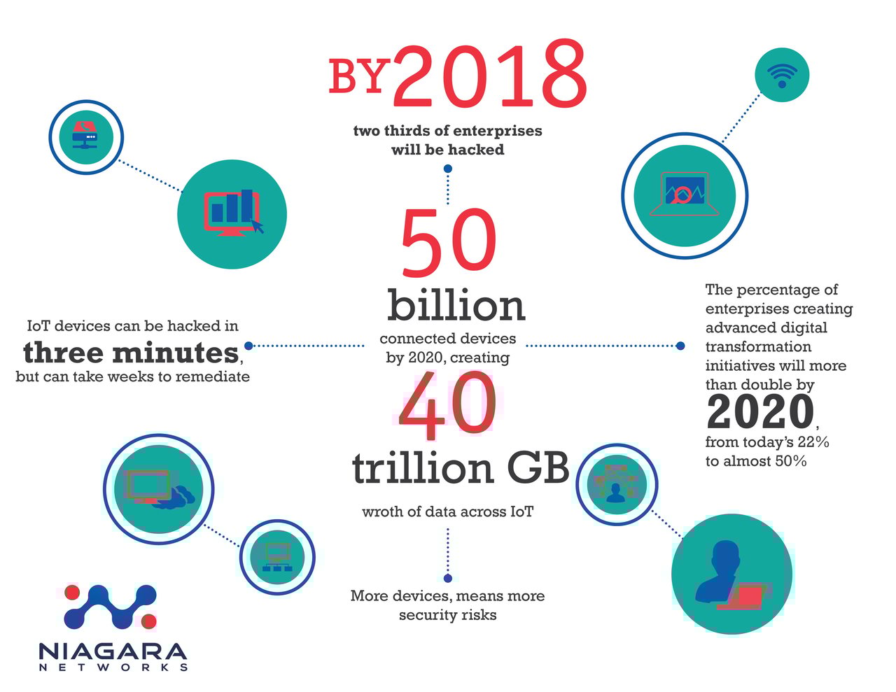 5 Tips to Maximize ROI in Network Visibility Platforms | Niagara Networks
