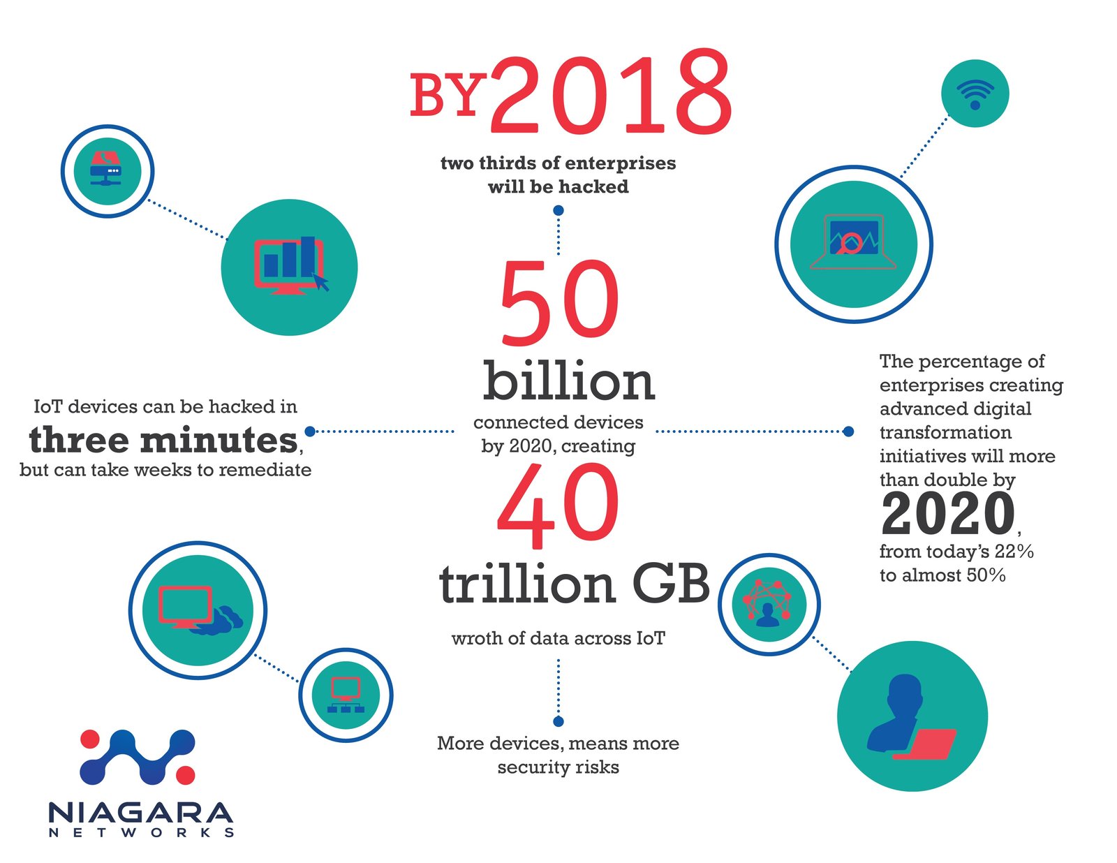 5 Tips to Maximize ROI in Network Visibility Platforms | Niagara Networks