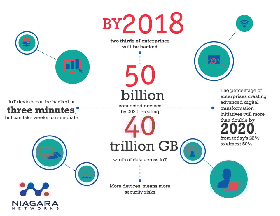 5 Tips to Maximize ROI in Network Visibility Platforms | Niagara Networks