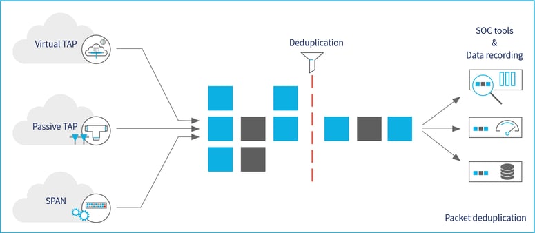 Resolving the Packet Duplication Challenges