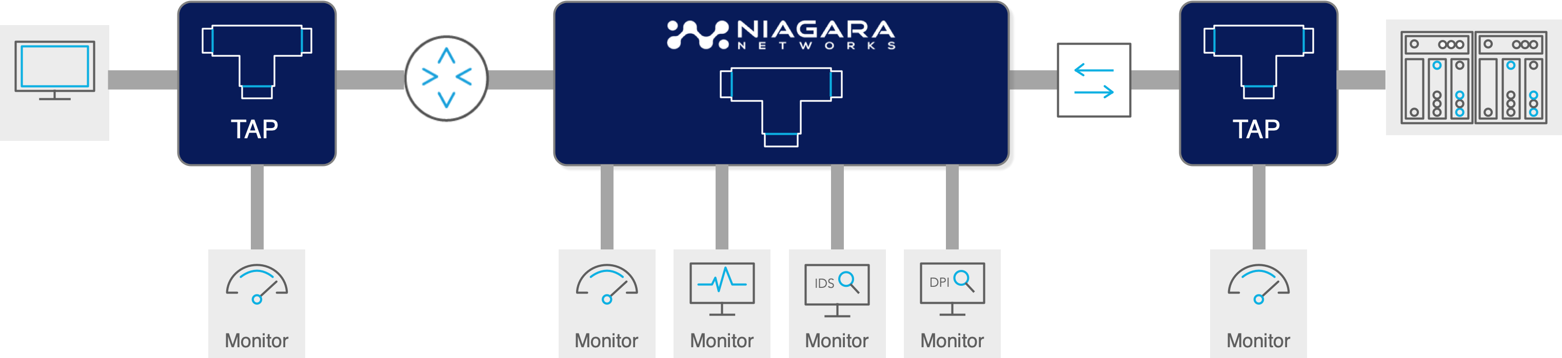 Why SPAN Ports Can Fail Your Network Security, and Why Network TAPs Are ...