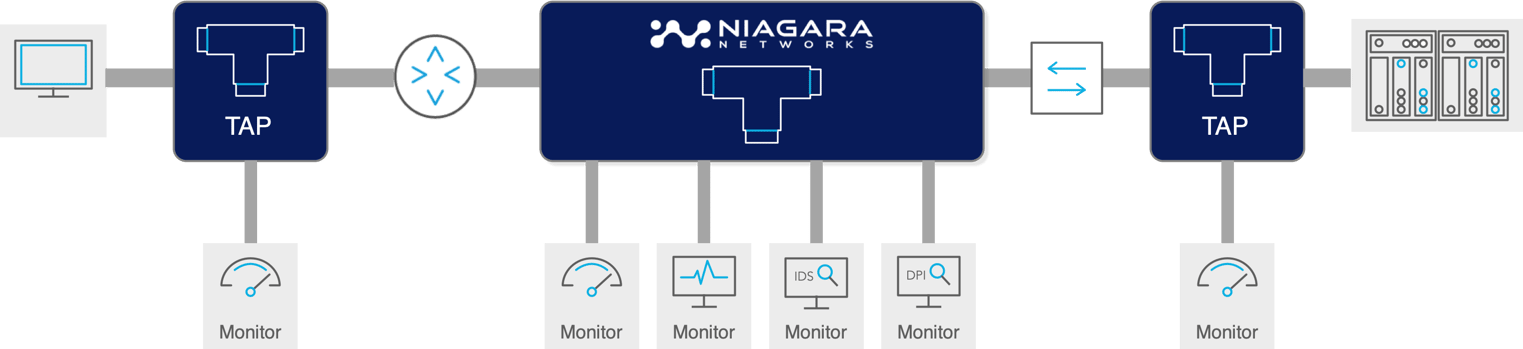 Why SPAN Ports Can Fail Your Network Security, and Why Network TAPs Are ...