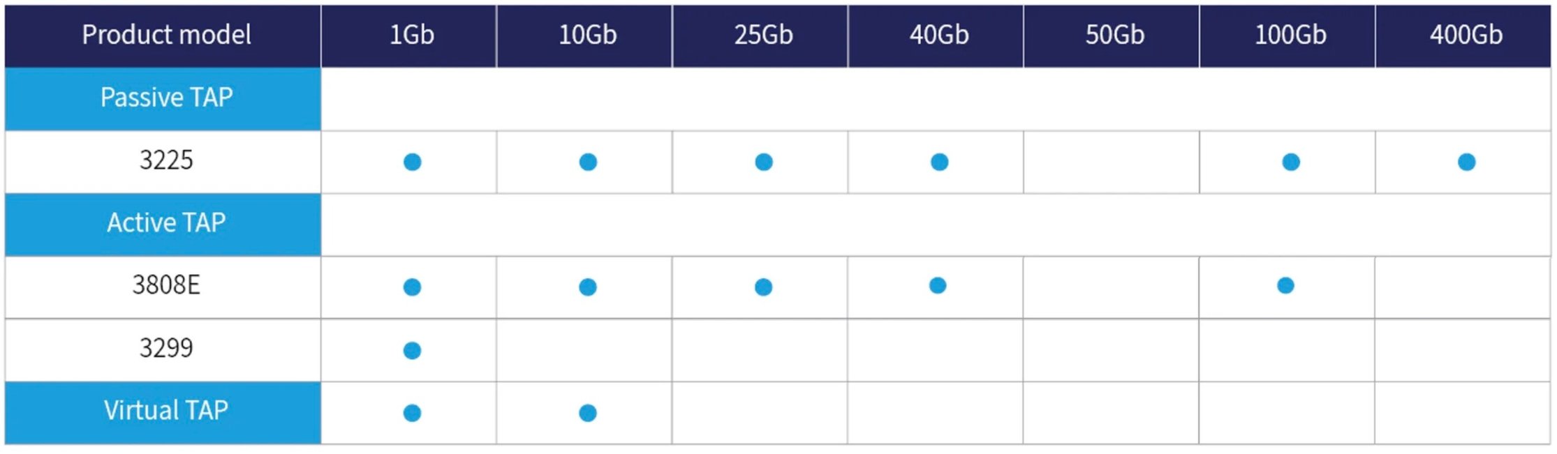 Why You're Missing Threats: Critical Capture Points for Complete ...