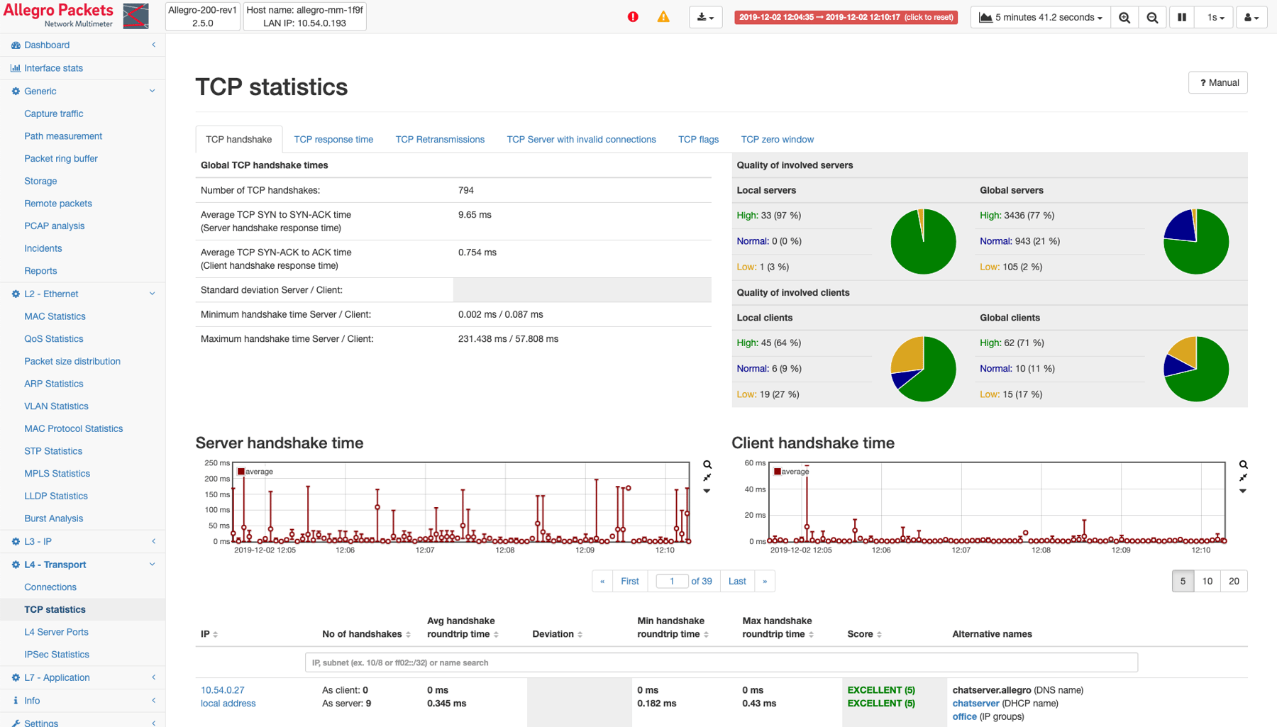 Network Analysis and Troubleshooting - with Allegro Packets