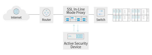 SSL Inspection: Requirements and Solutions | Niagara Networks