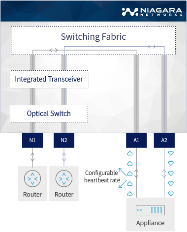 Why Bypass Switches are Imperative Network Security | Niagara Networks