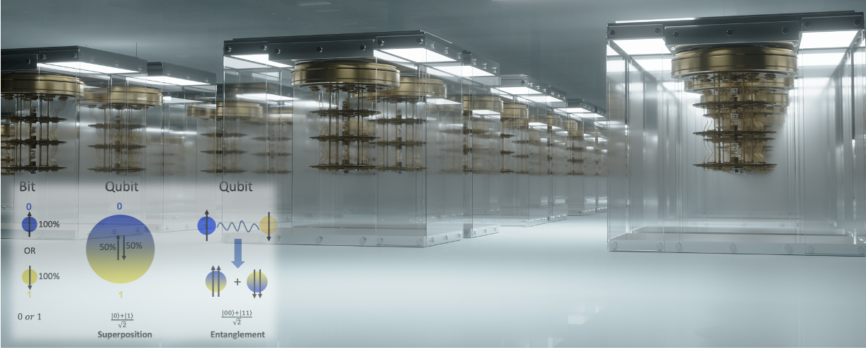 Quantum Computing and the Impact on Data Encryption