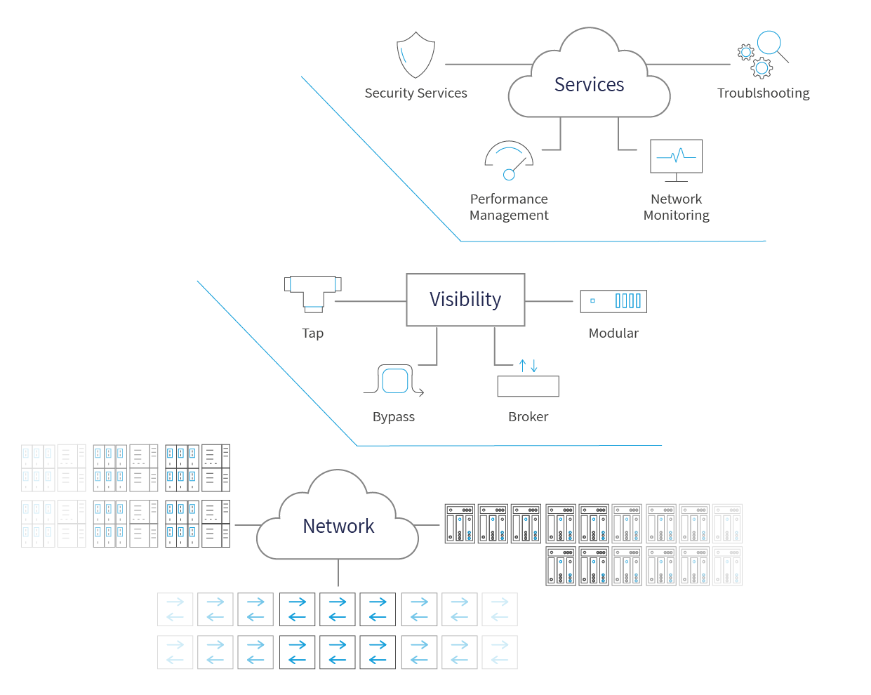 Network Packet Brokers and Security Infrastructure | Niagara Networks